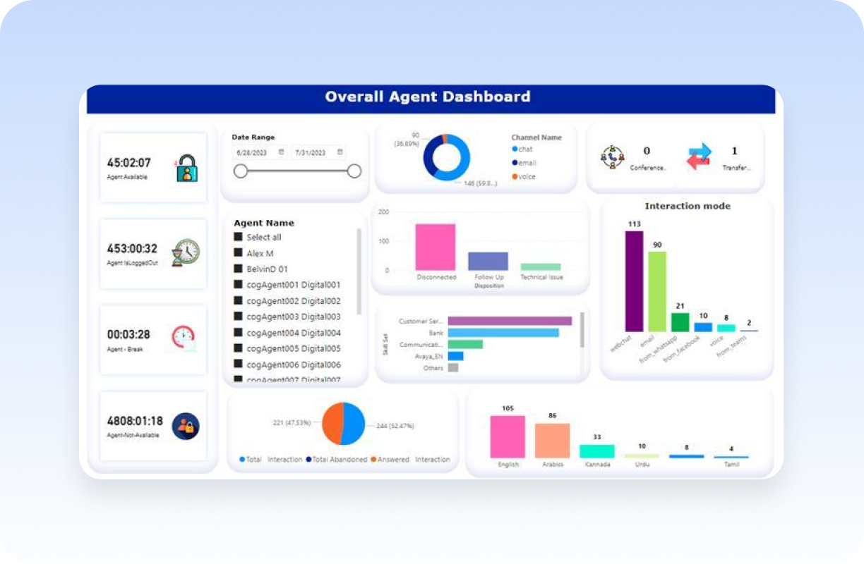 Inaipi | The future of customer engagement!